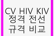 KIV 전선 구조와 허용 전류 이해하기: 전기 공사와 전선 선택의 기초