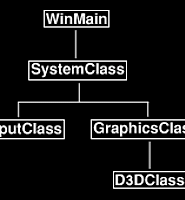 DirectX 11 Framework - Rastertek