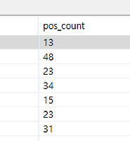 [error/mysql] Unknown column '' in 'field list'