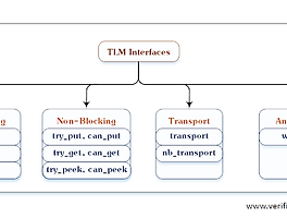 UVM TLM에 대해서 알아봅시다!
