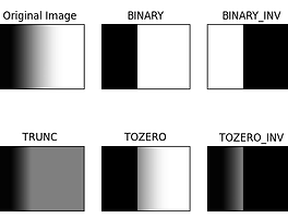 Python - OpenCV (11) : Grayscale 함수 비교