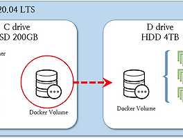 ubuntu docker 설치시 Package 'docker-ce' has no installation candidate 해결
