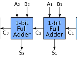 Single Cycle RISC-V 32I 프로세서 설계