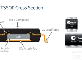Ceramic Dual-Inline Package (CDIP / CerDIP)