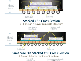 반도체 트리밍 (T/R, Trimming, 댐바제거공정)