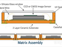 ChipArray® BGA (CABGA / LFBGA)