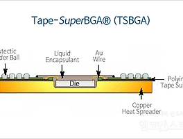 fleXBGA® (TFBGA)