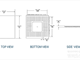 Flip Chip CSP (fcCSP)