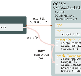 1521 Port Not Listening Clipart