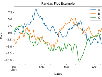 Python : timedelta(months=3) 방법