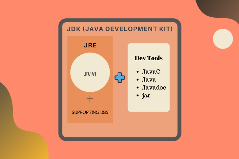 [JAVA] ☕ 가비지 컬렉션 동작 원리 & GC 종류 💯 총정리